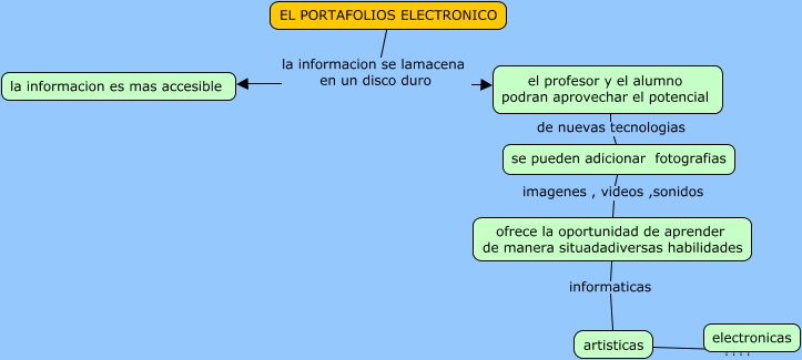 portafolios electronico